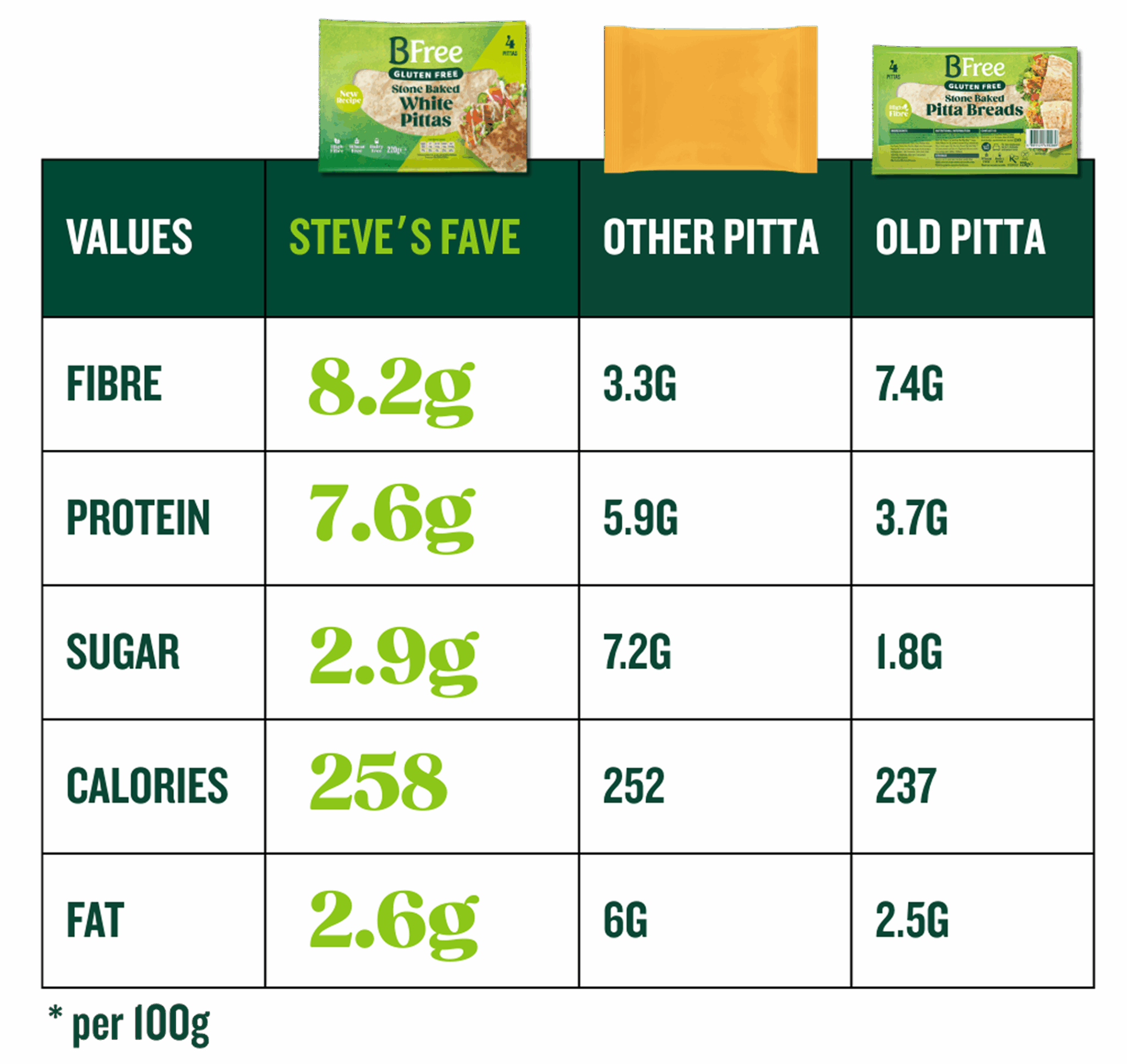 The Best Pitta Ever - BFree Foods US